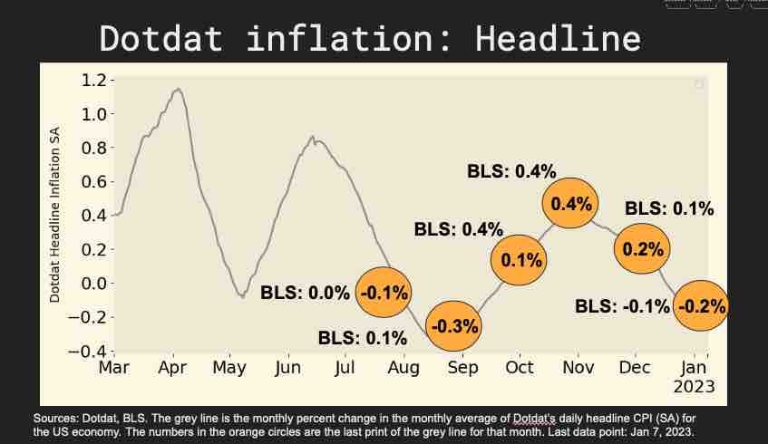 December Release - by Rebecca Hellerstein - Dot Macro