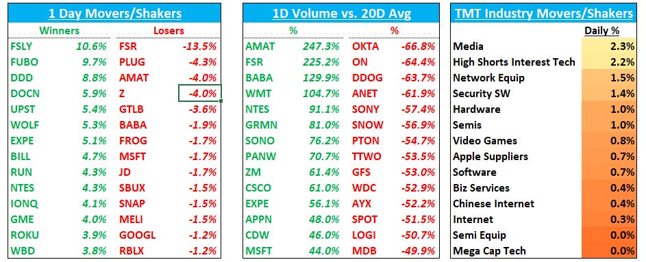 TMTB EOD - TMT Breakout