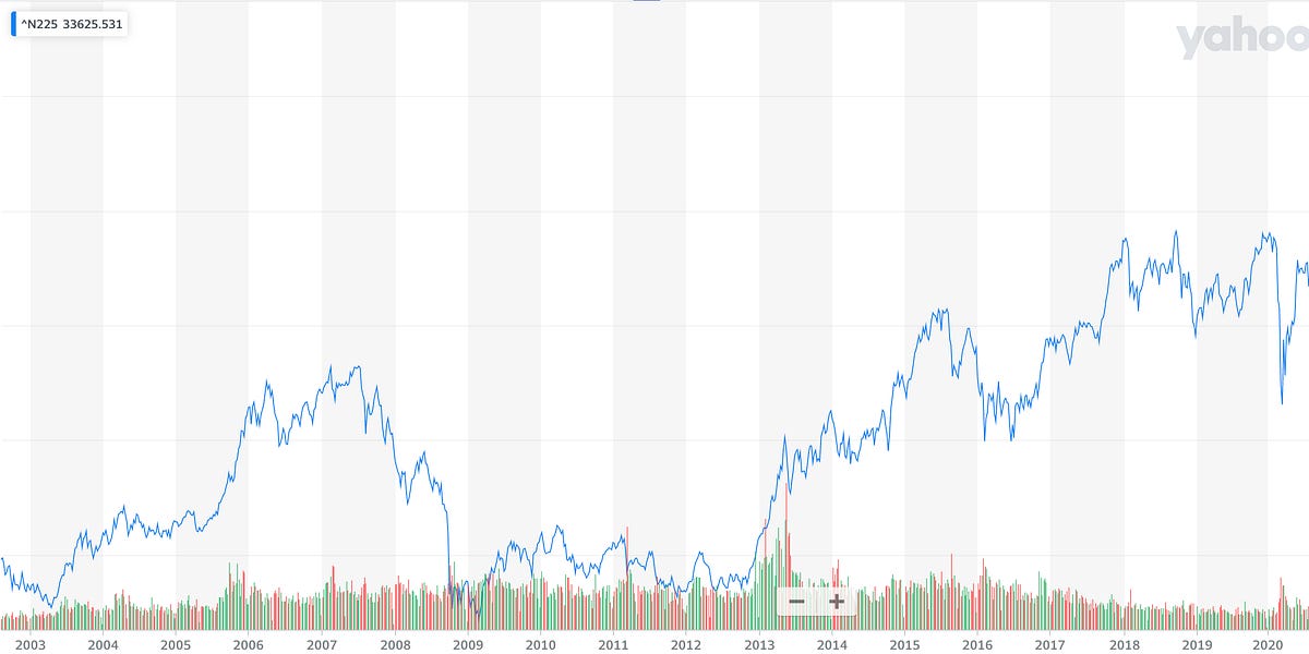 The Japanese Market is Primed for Long-Term Growth