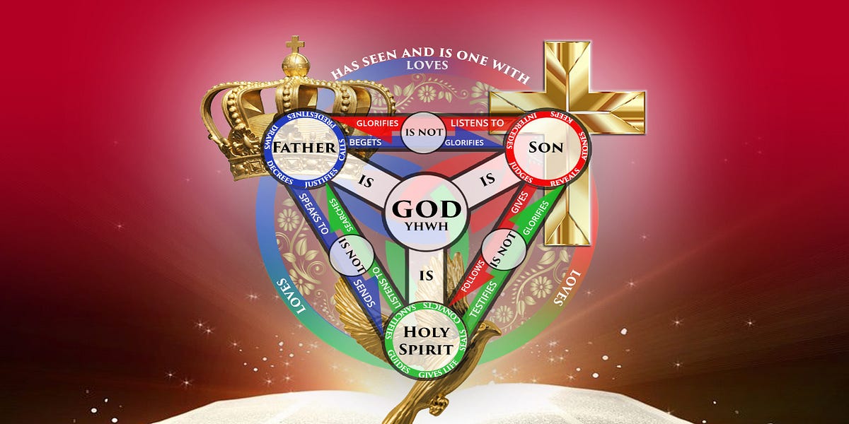 THE TRINITY #2: The Trinity in Salvation | Why a Trinitarian Gospel is ...