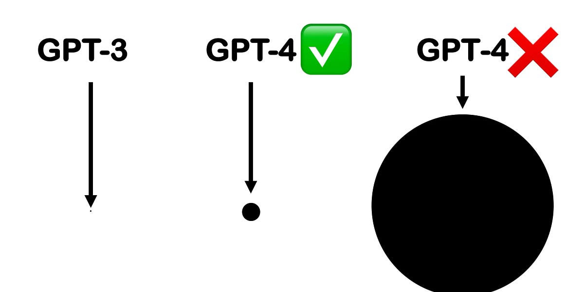 What Are Realistic GPT-4 Size Expectations?