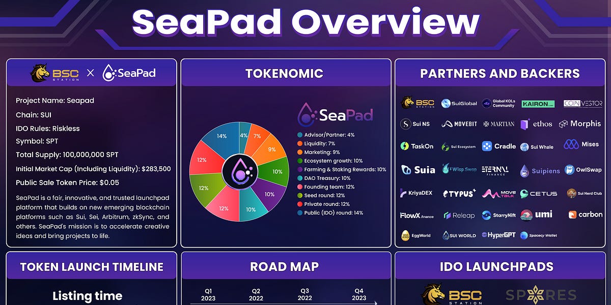 SeaPad Overview - BSCS Newsletter