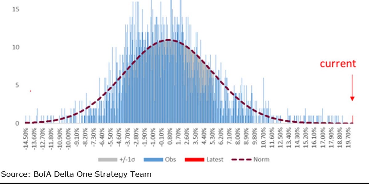 Factors and Semiconductors - by Doug O'Laughlin