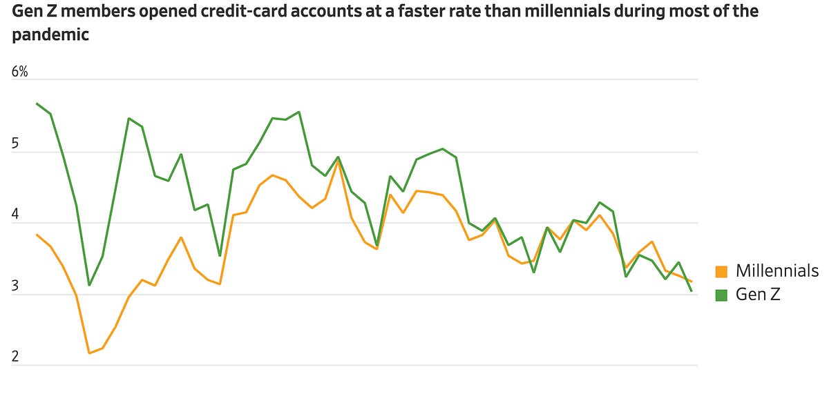 Media: Gen Z is Doomed - by Peter St Onge