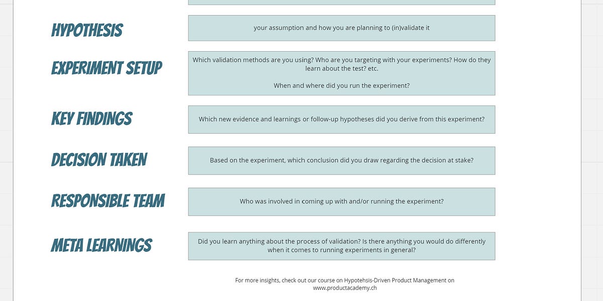 Free Cheat Sheet to Document Your Experiments