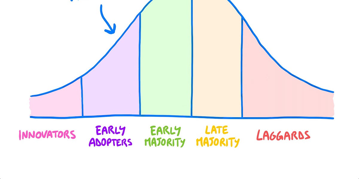 How to Use Engineering Metrics 📊 - by Luca Rossi