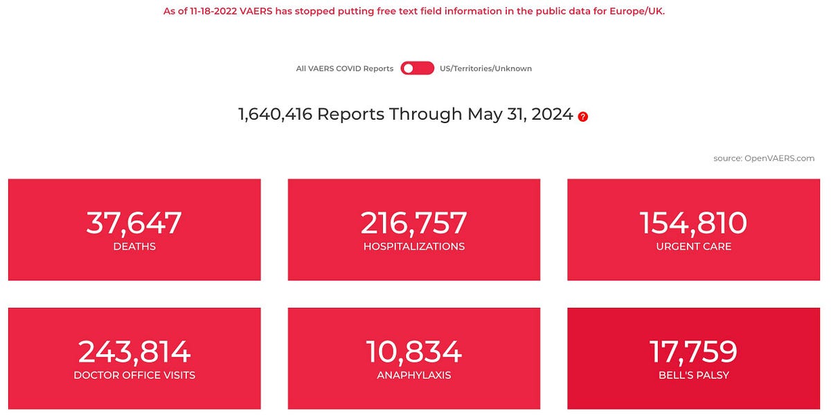 Shared post - #VaccineGenocide The dam is slowly breaking.