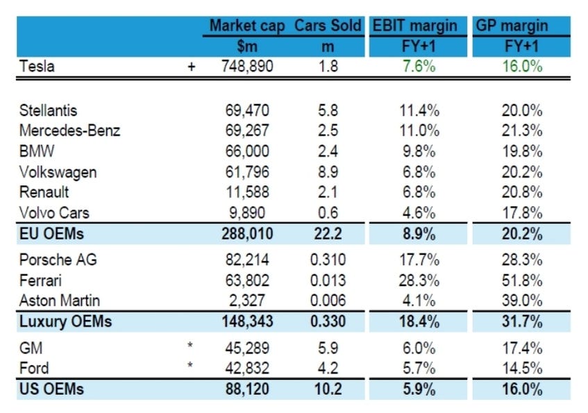 Holiday Chart #6 - by Glenn Mercer - Car Charts