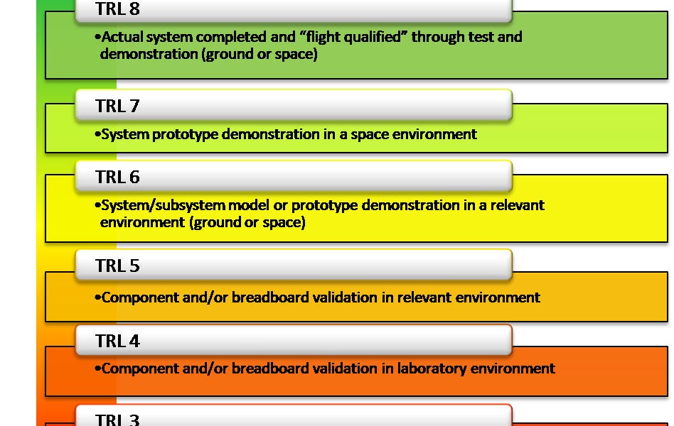 Evaluating Novel Food and Ingredient Innovations that Leverage Deep Science: Our Technology ...