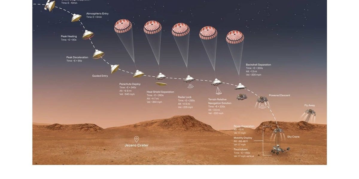 Perseverance Rover Nears Mars Landing - by Tom Patton