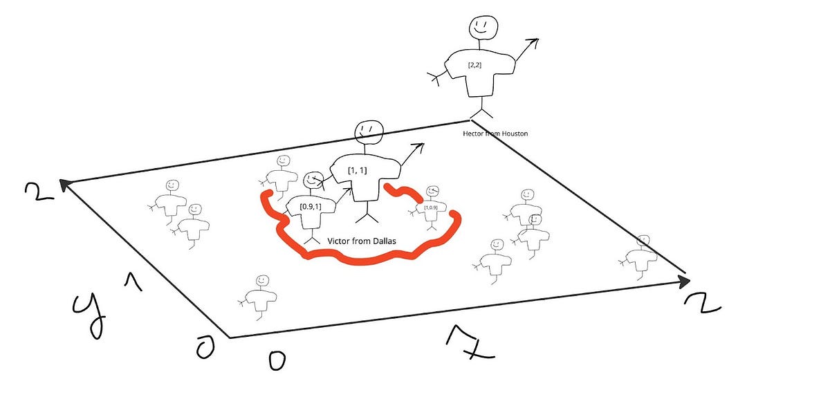 The vector database hype explained - the story of Victor, Hector, and ...