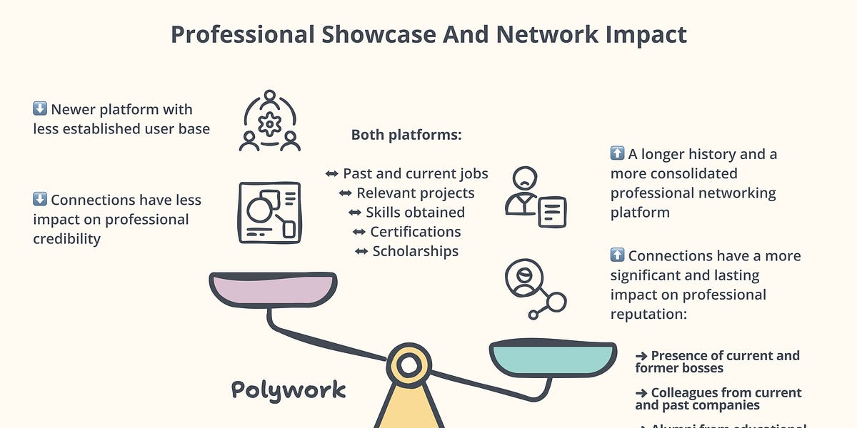 What Happened To Polywork? An Eye-opening Story Of Fail Growth