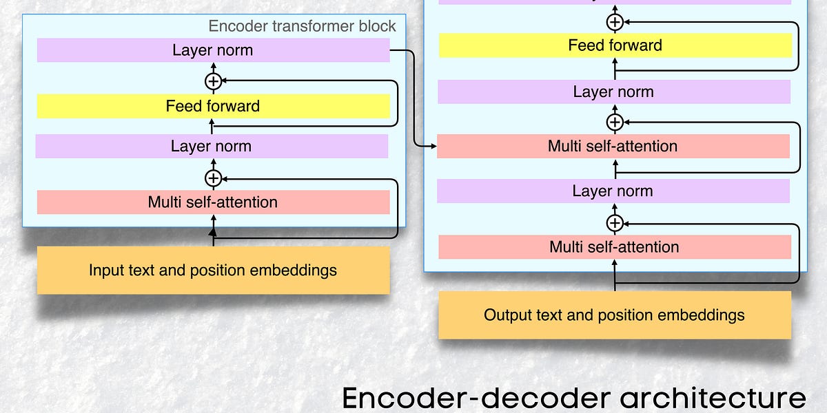 All the Transformers Applications - by Damien Benveniste