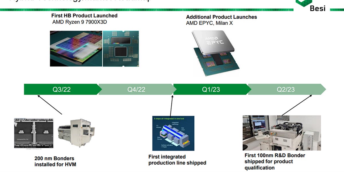BESI (BESI NA) -- Where is Hybrid Bonding Used? - by AYZ