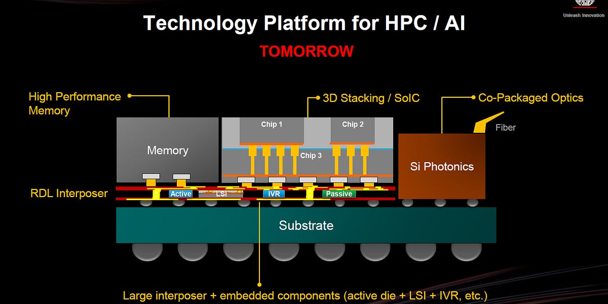 OFC50: TSMC’s Vision for Silicon Photonics — From Pure Foundry to System-Level Integration Platform