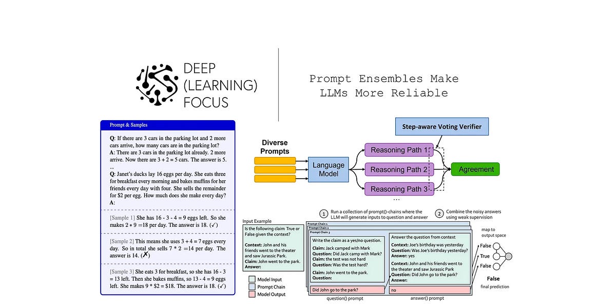 Prompt Ensembles Make LLMs More Reliable Prompt Ensembles Make LLMs More Reliable