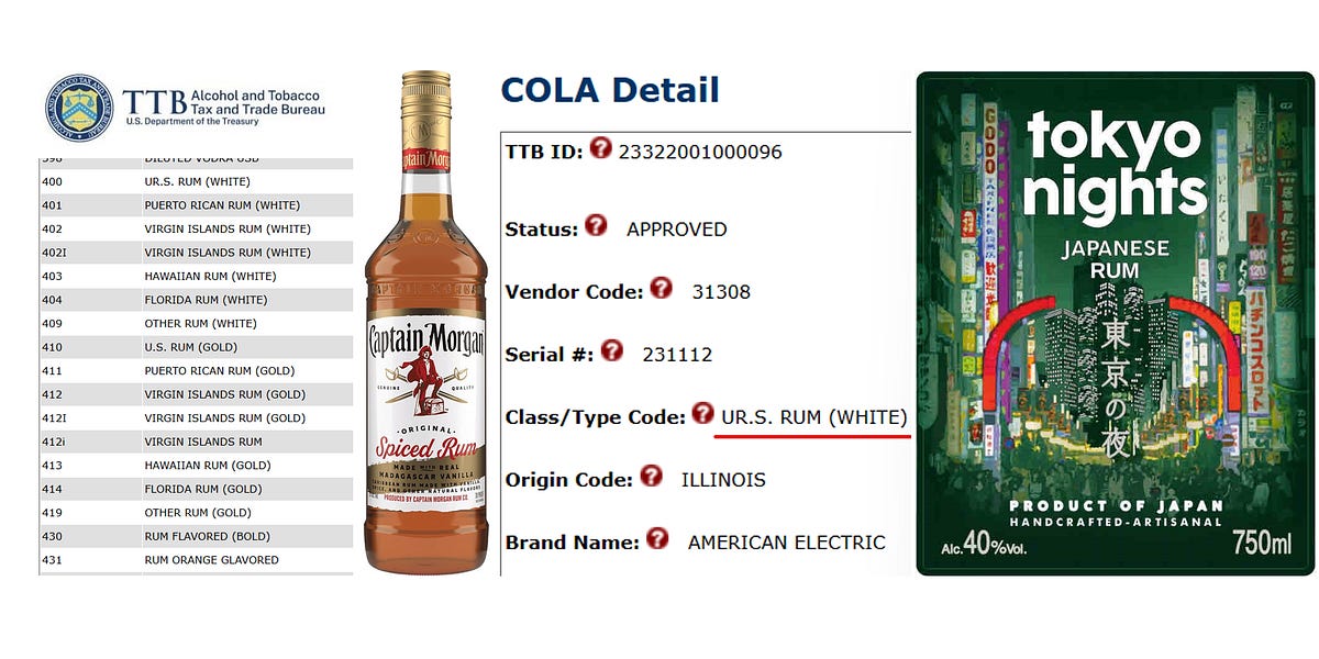 Lemon Flavored Rum, Petroleum Neutral Spirits, and the US Spirits ...