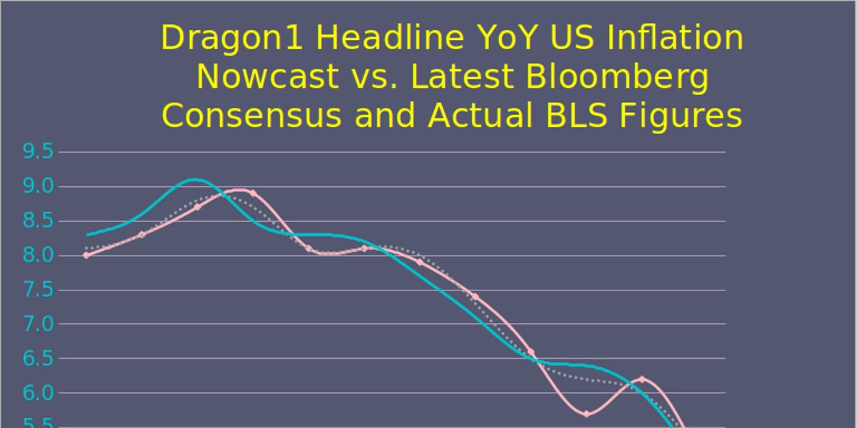 Nowcasting Track Record - dragon1