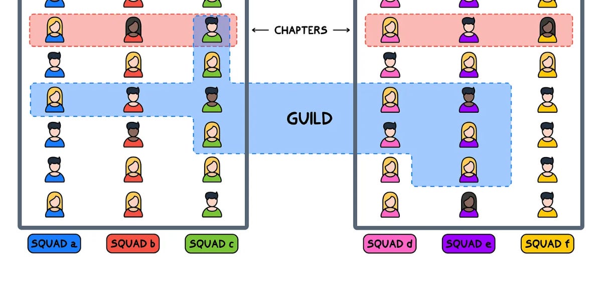 Working with Squads 🪖 - by Luca Rossi and Nicola Ballotta