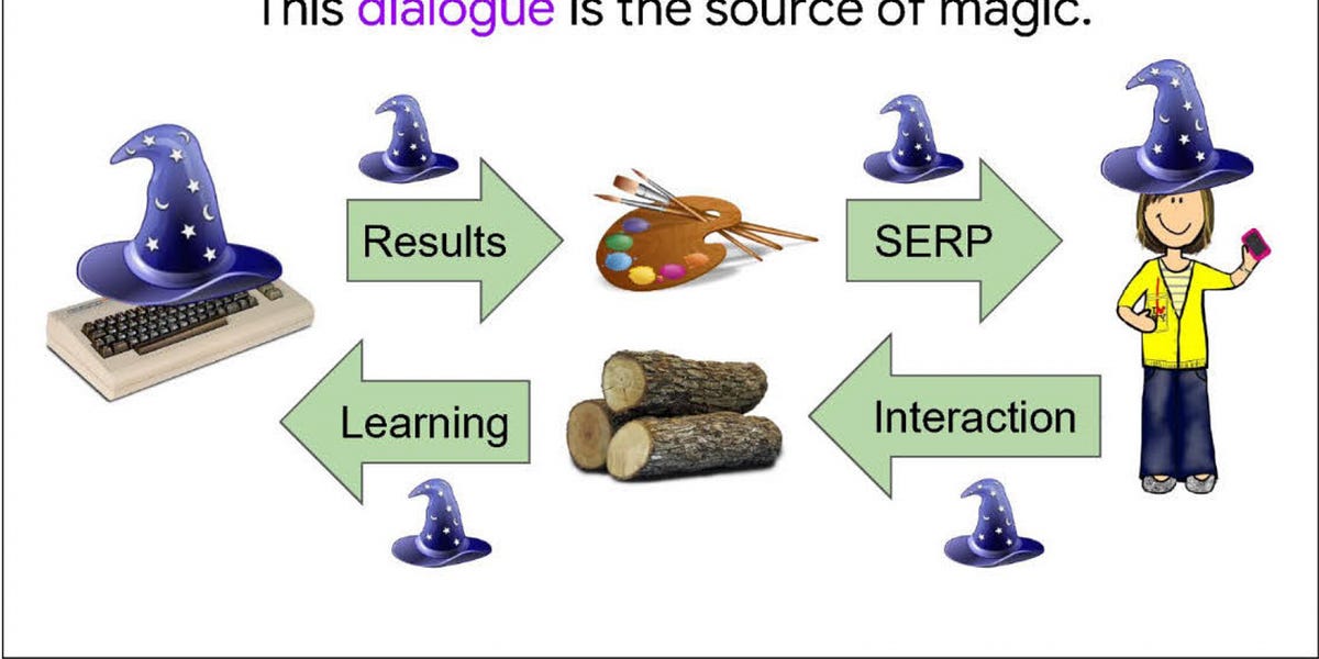 Is it Google "magic" or just user data? - by Lee Hepner