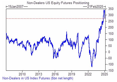 Goldman Sachs: CTA and Positioning - PB (01/22/2025)