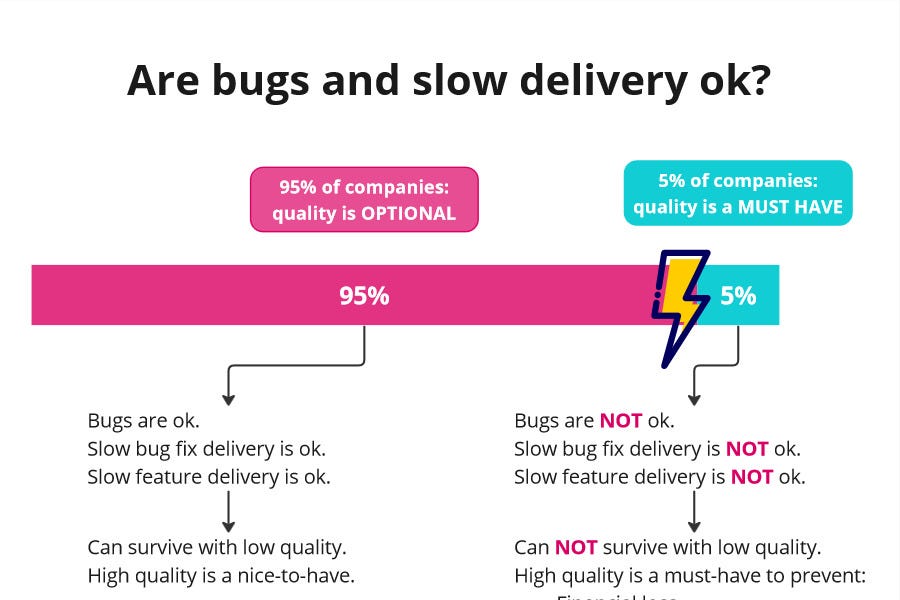 Are bugs and slow delivery ok? - by Valentina Jemuović