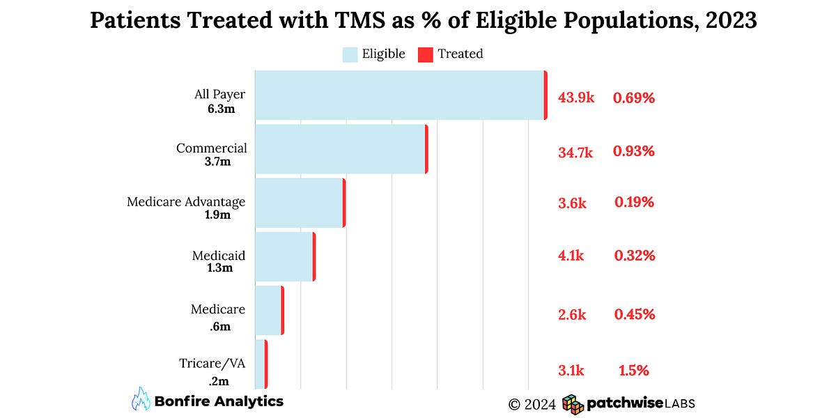 Teardown: Transcranial Magnetic Stimulation