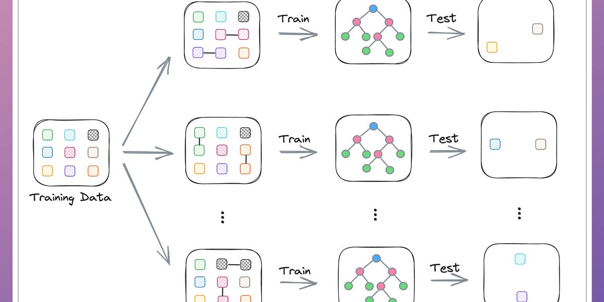Why Your Random Forest May Not Need an Explicit Validation Set for Evaluation