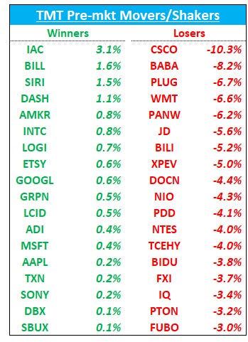TMTB: PANW CSCO takes; MSFT RBLX recaps; 3p roundup (AMZN, CPNG, OKTA ...
