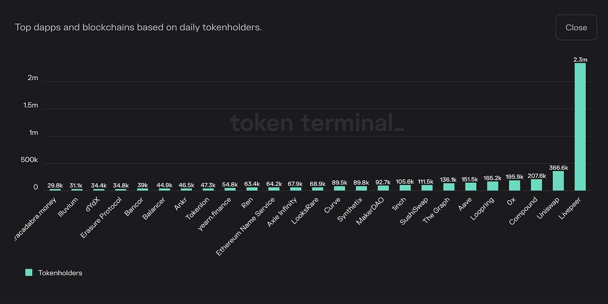 How decentralized are the cap tables in crypto?