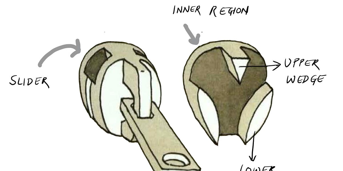 How Zippers work? - by Aditya Sharma - Science Sundays