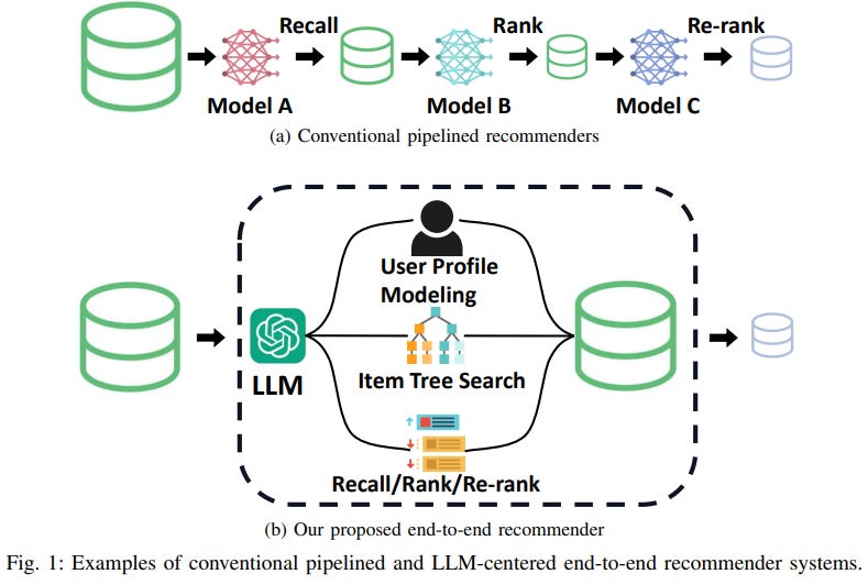 Efficient Multi-Vector Dense Retrieval with Bit Vectors, Injecting Recommendation Knowledge into ...