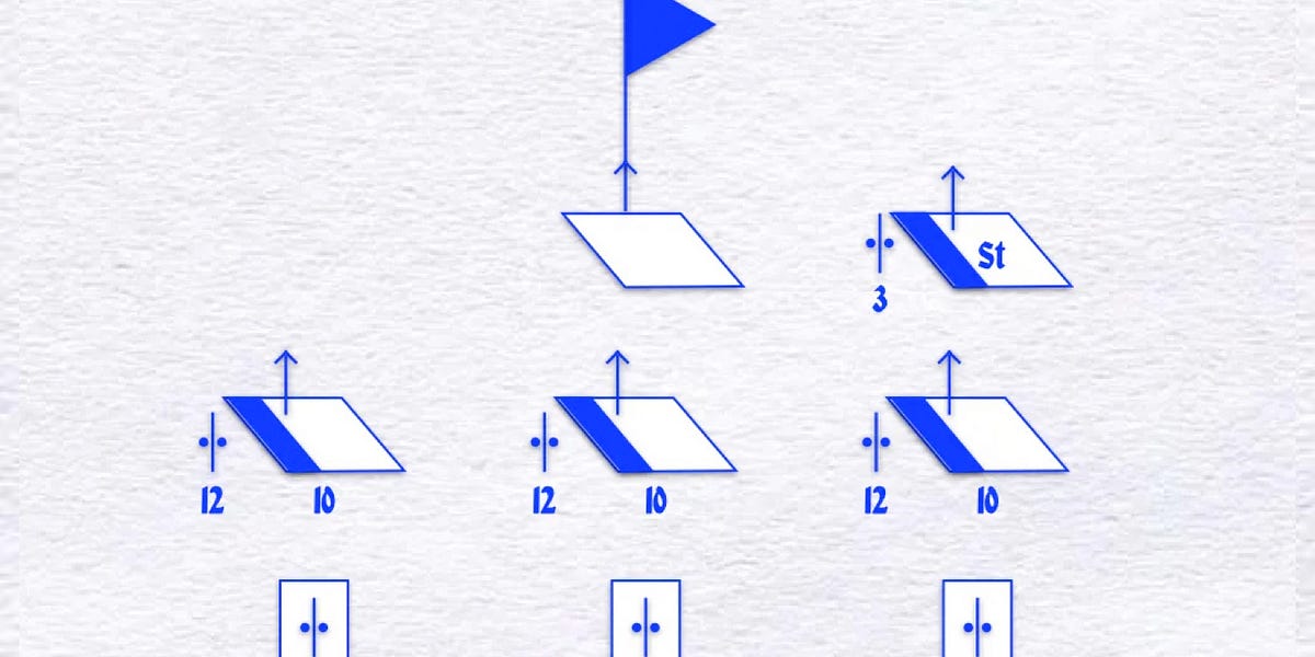 Articles about Tactical Symbols - by Bruce Ivar Gudmundsson