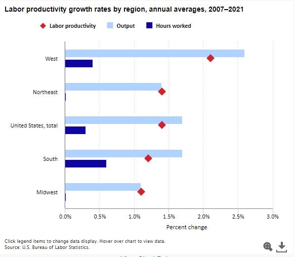 AI and the Future of Work - by Bob Xu - Questflow Labs