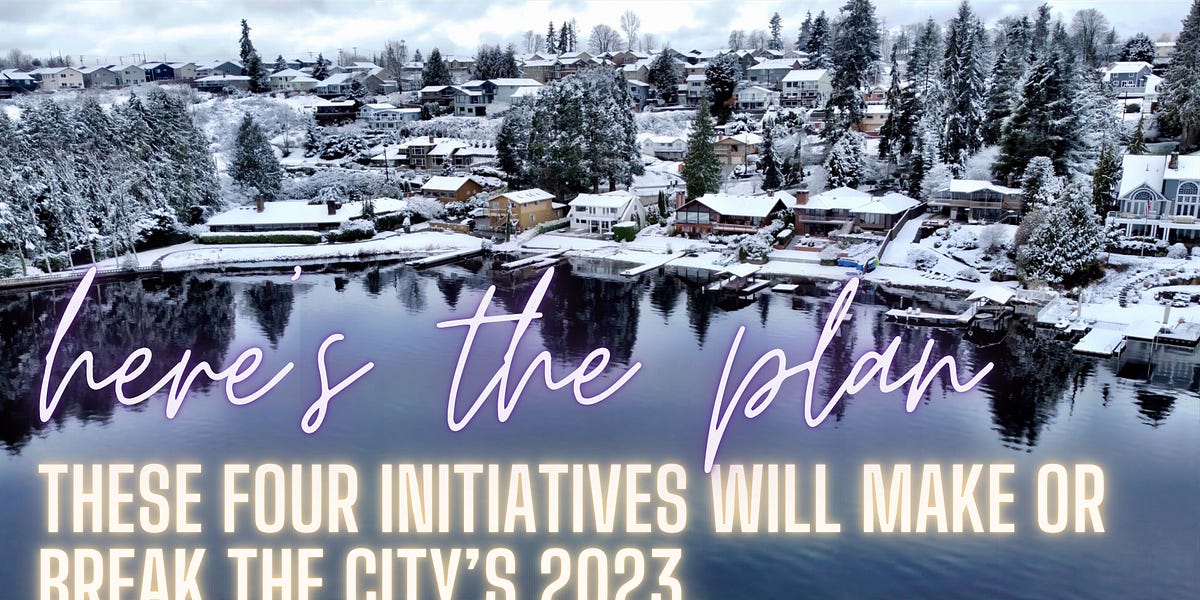 state of the city 2023 - by Kevin Thomas Hulten