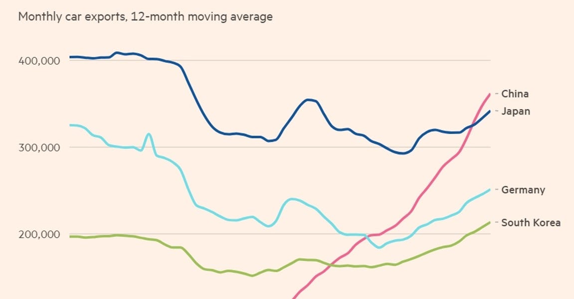 Thoughts on the China export boom - by Glenn Mercer