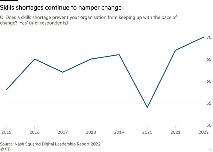 The Essential Building Blocks of AI Businesses