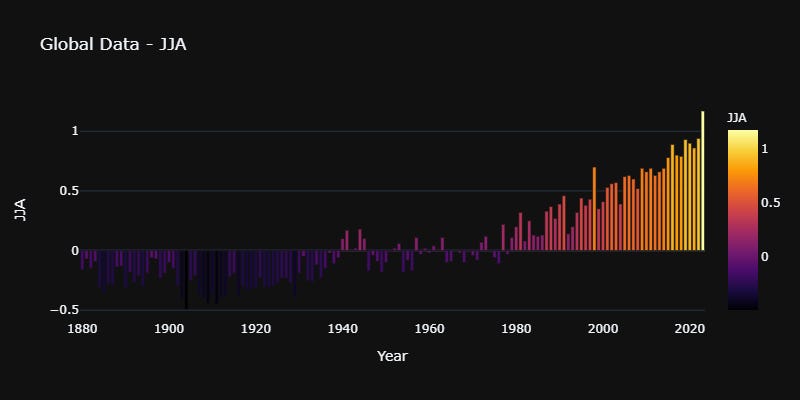 Plotly in Streamlit, Pair Programming with AI and AI gets Personal