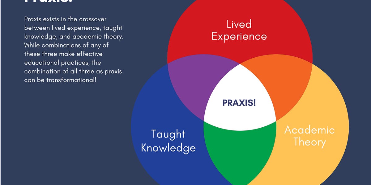 Praxis - by Jack Whittle - Jack’s Substack