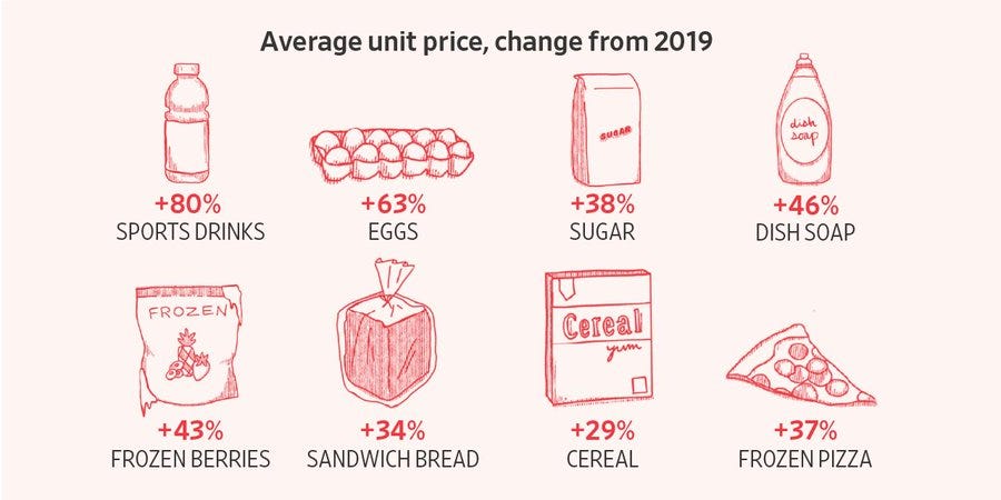 Plato's Cave: How Far $100 Goes at the Grocery Store After Five Years ...