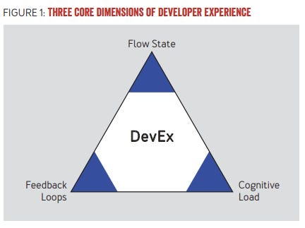 How To Measure Developer Productivity?