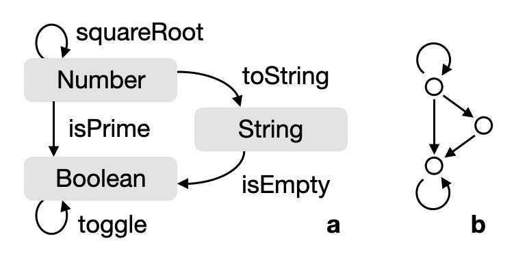 Basic Category Theory for Programmers, Part 1: Categories