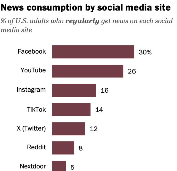 Demography Is Destiny. - by John Ellis