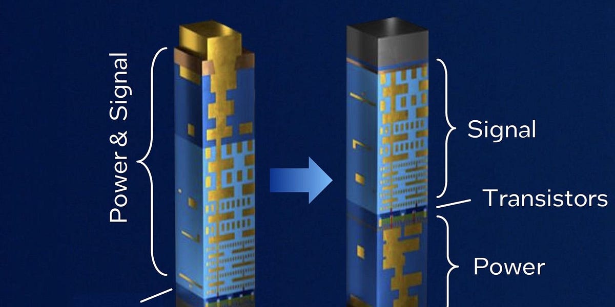 VLSI Japan: It’s Better on the Backside