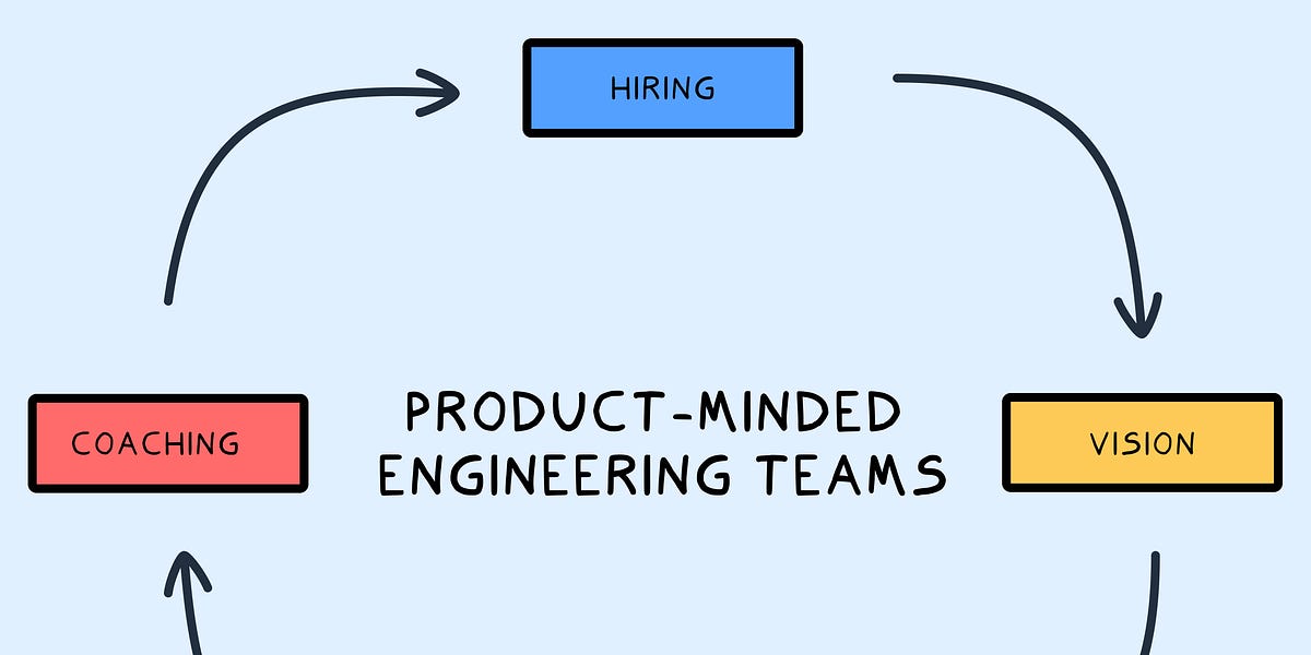 How to Grow Product-Minded Engineering Teams