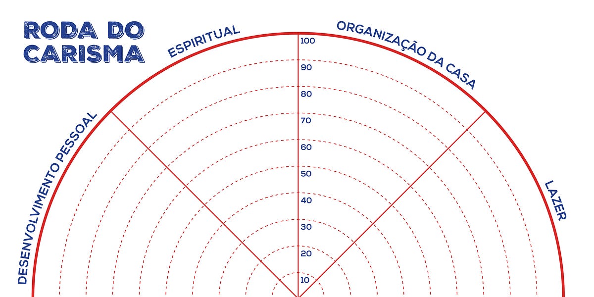 Associação dos Sem Carisma #192