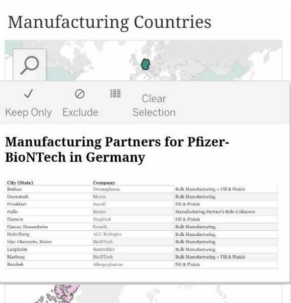 Liste der BioNTech/Pfizer Zulieferer (Work in Progress)