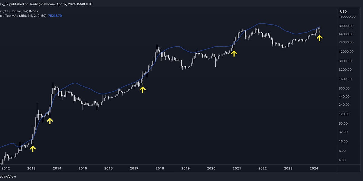 TechDev Newsletter - Market Update Issue #43