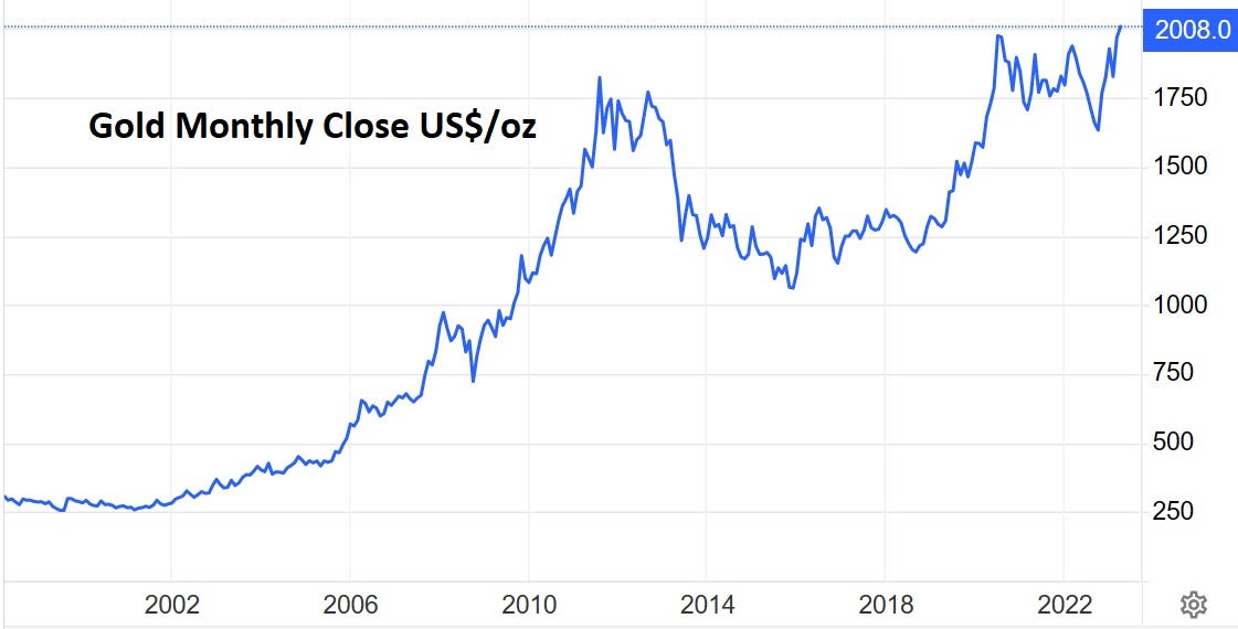 Check Out Gold's Quiet Bull Market - John Rubino's Substack