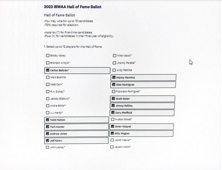 My IBWAA Hall of Fame Ballot - by Smiley - TwinsMode